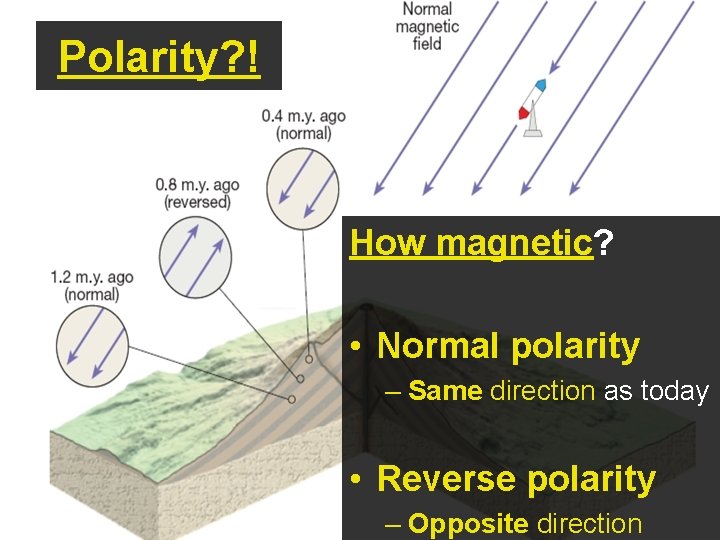 Warmup Week 13 Day 2 1 Describe Convection