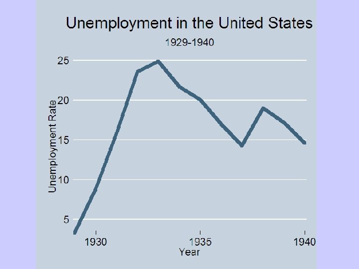 The Great Depression Hoovervilles Bonus Army Pea Pickers