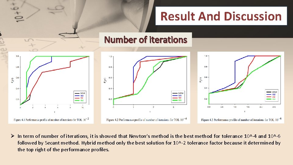 Hybrid Of Modified Bisection Method And Newtons Method 0653