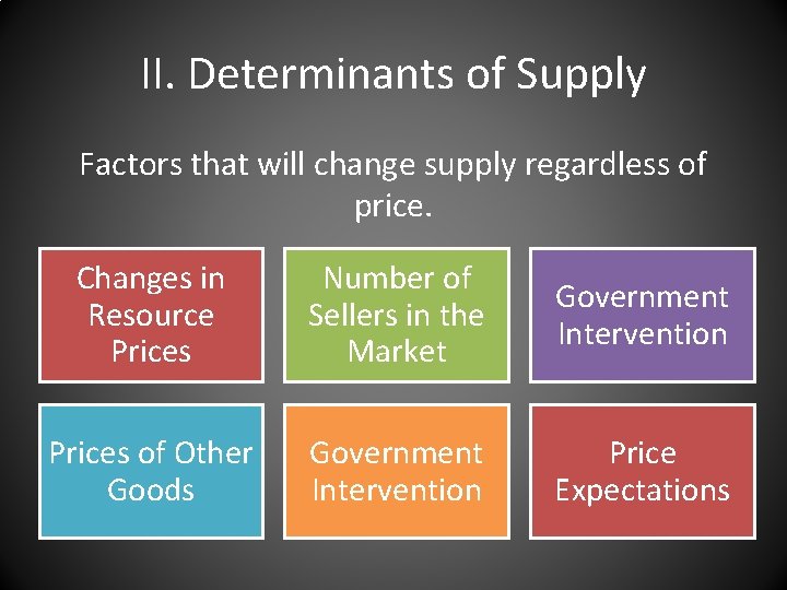 Basic Economic Concepts Supply and Demand I Goals
