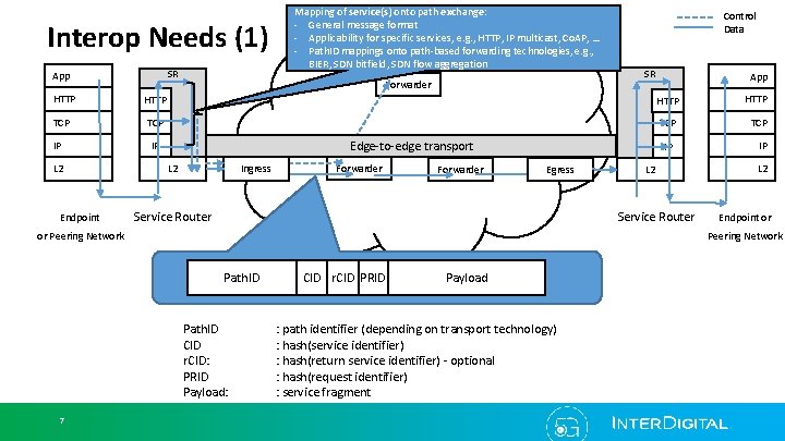 Service Routing over Pathbased Forwarding IETF101 London 2017