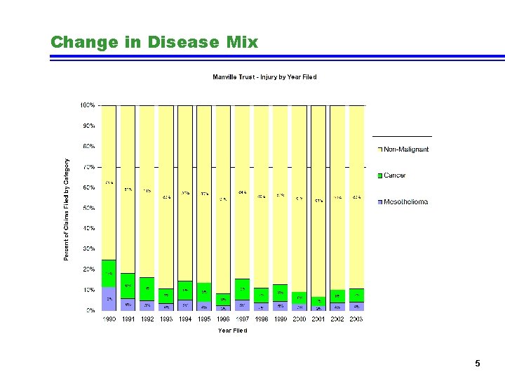 Asbestos Liabilities The Continuing Saga Casualty Actuarial Society