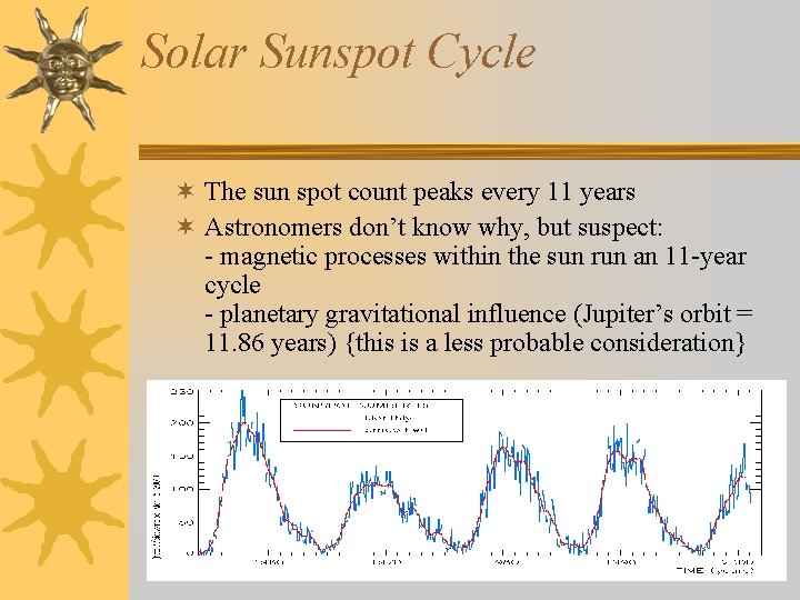 Sunspots Solar Cycle and Observing the Sun What