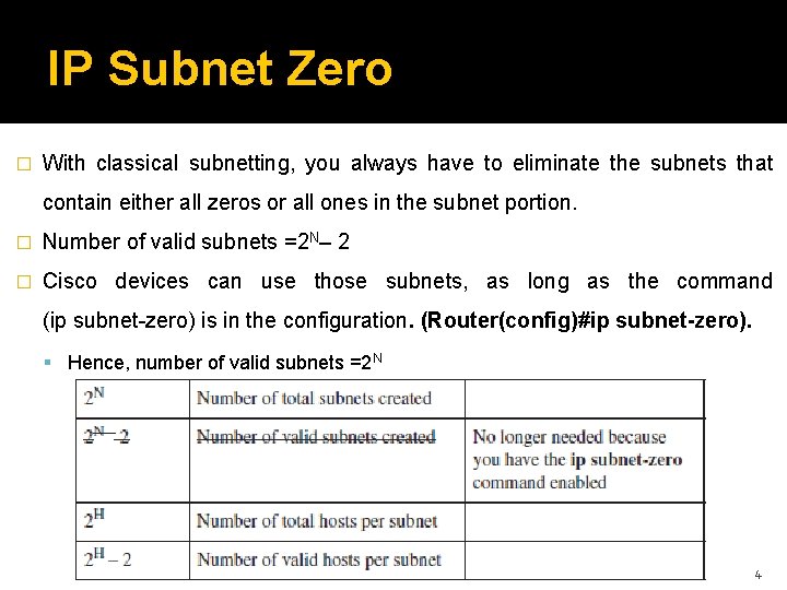 Designing the network IP addressing and Subnets designing
