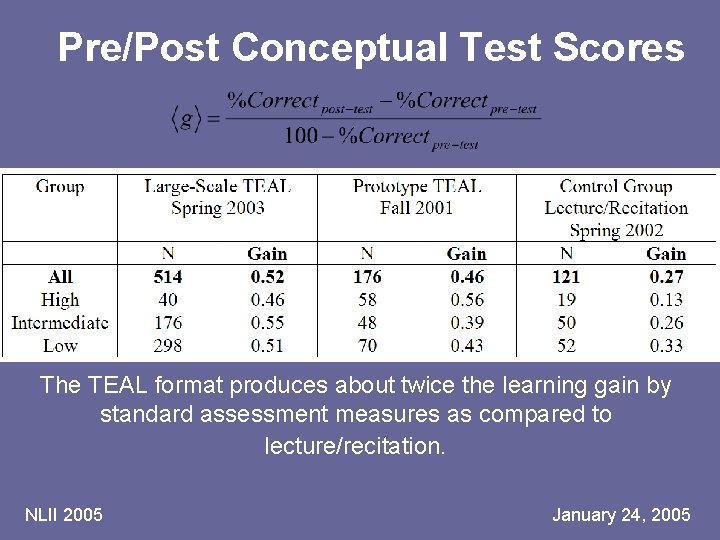 Experience It Technology Enabled Active Learning TEAL for