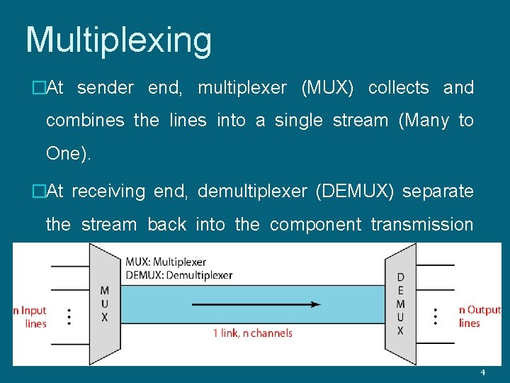 Bandwidth Utilization Multiplexing and Spreading Chapter 6 1