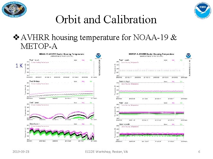 Calibration of Satellite Instrument on GEO LEO Orbit