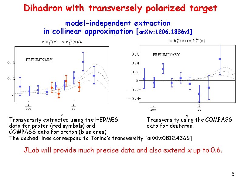 Dihadron production at JLab Sergio Anefalos Pereira INFN