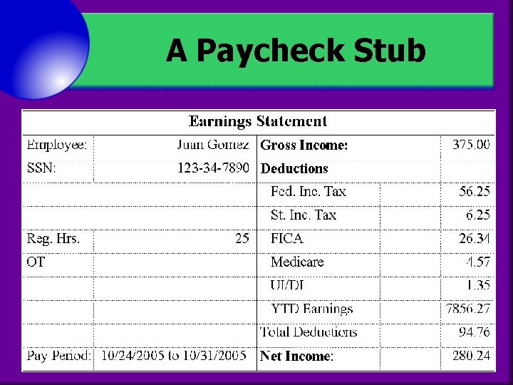 Lesson 4 Paychecks and Taxes Objectives After studying
