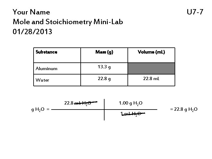 MiniLab Mole and Stoichiometry MiniLab Procedures 1 Record
