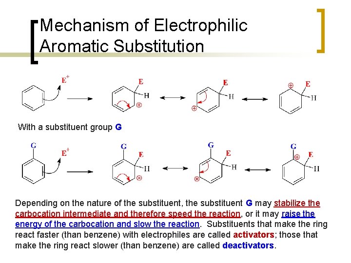 Electrophilic Aromatic Substitution Activating and Directing effects of