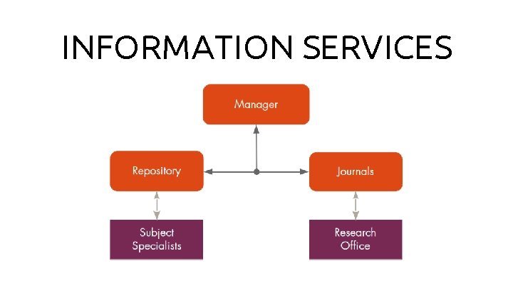 EIFL and IDS webinar on DSpace repositories with