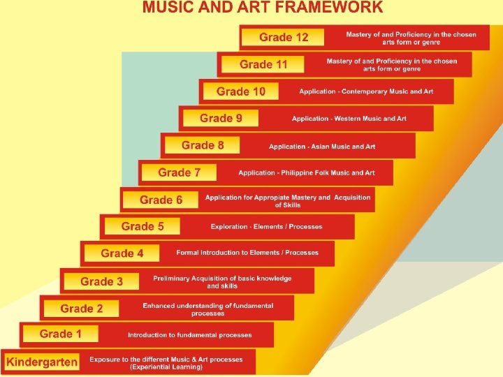K to 12 MUSIC AND ART BASIC REFERENCES