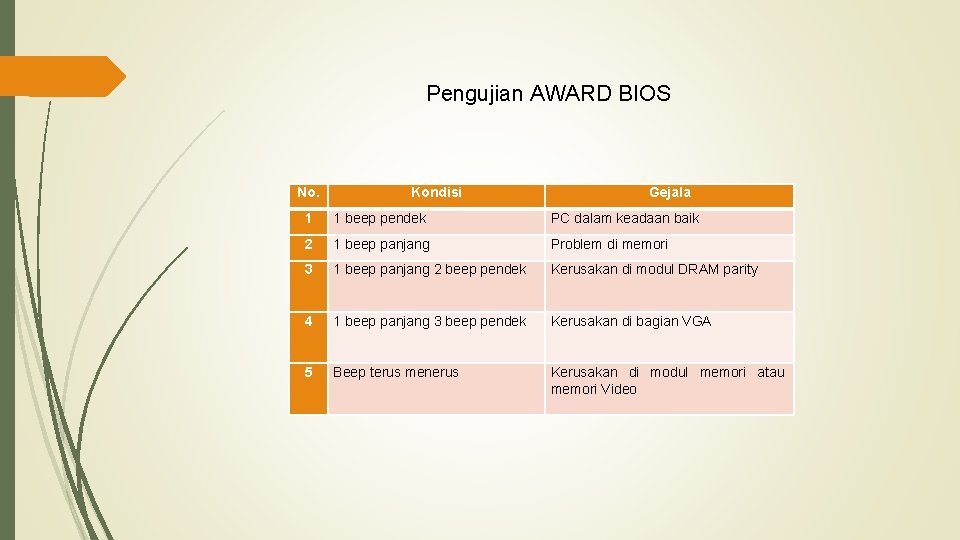 Pengenalan Jenis Beef Code Jenis Beef Code Beep