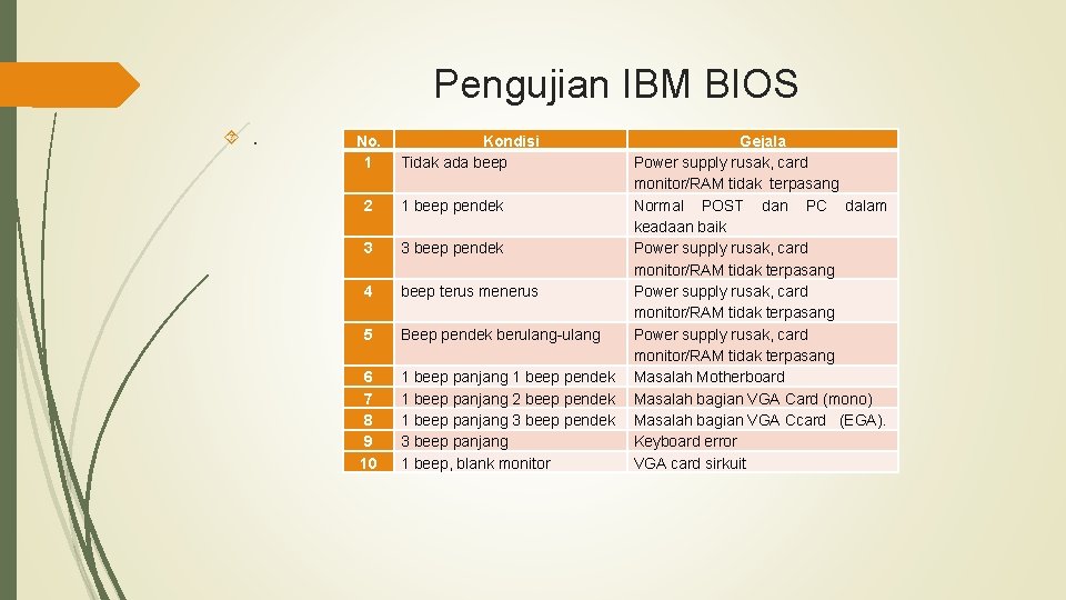 Pengenalan Jenis Beef Code Jenis Beef Code Beep