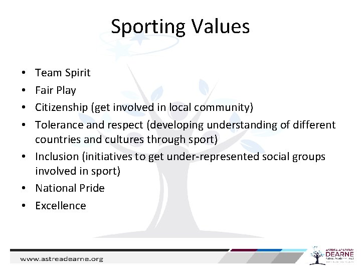 Learning Outcome 2 Know about the role of