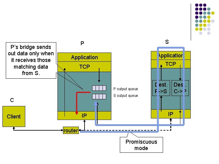 Transparent TCP Connection Failover 2003 IEEE Dependable Systems