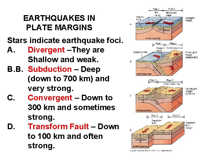 Post Falls High School Physical Geology PLATES BOUNDARIES