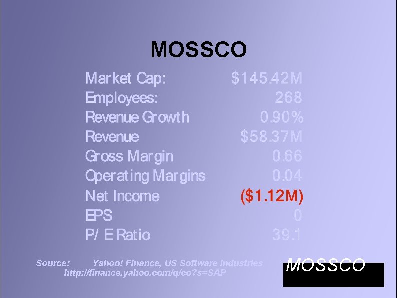 CASE 2 E ACCELERATED TECHNOLOGY CHANGE MBHR 601