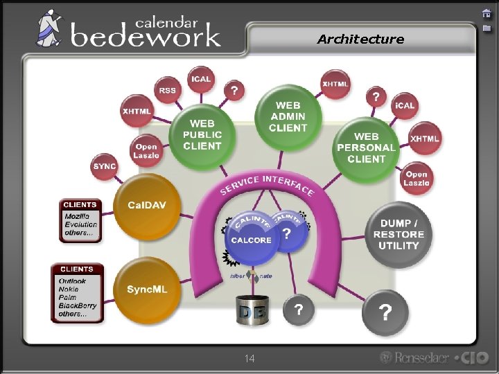 Bedework 3 0 an institutewide open source Java