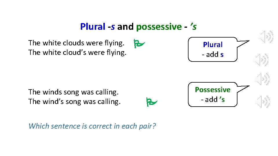 Possessive s Do you know the difference between