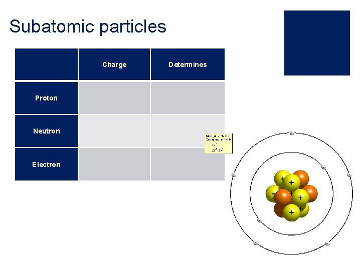 The Periodic Table Chemistry Subatomic particles Charge Proton