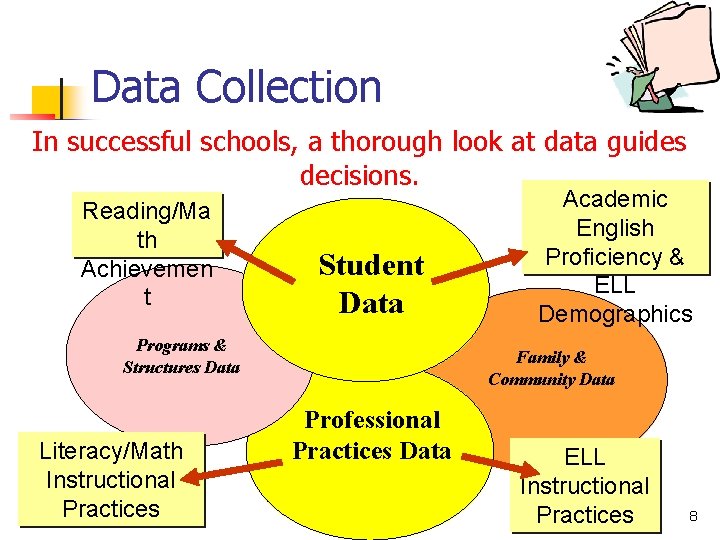 ELL Data Retreat Developed by Judy K Sargent
