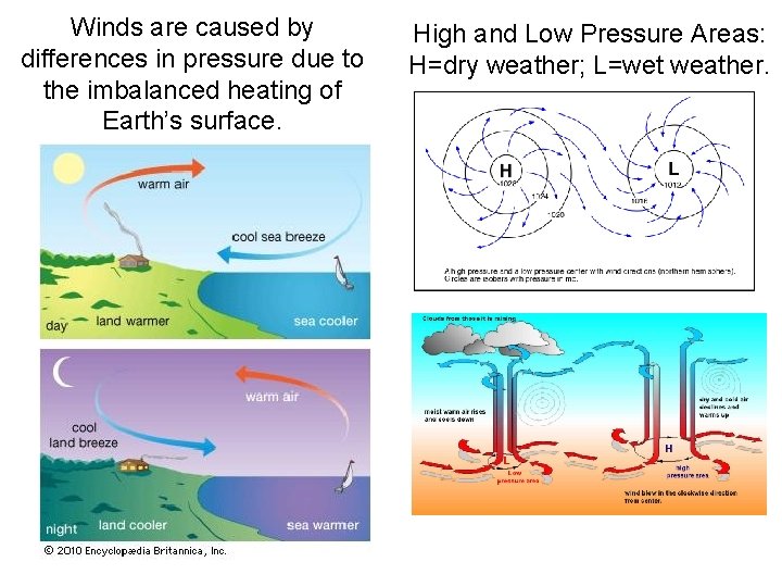 Weather Seasons Climate Global convection currents movement of