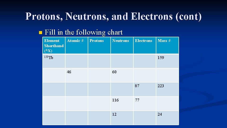 1 1 Atomic Structure Objectives 1 2 Essential