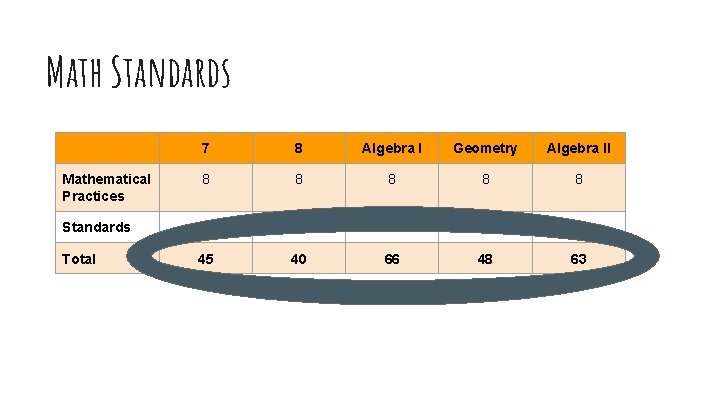 Prioritizing Standards Building the Foundation Complete one Unit