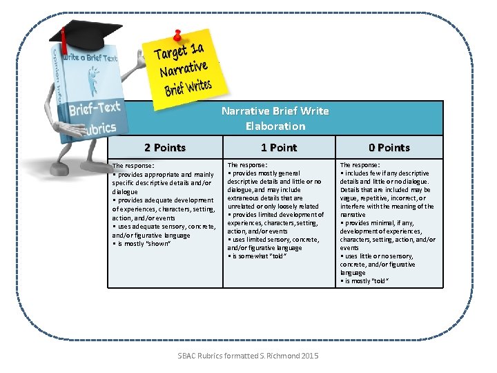 from Smarter Balanced Assessment Consortium Brief Write Rubrics