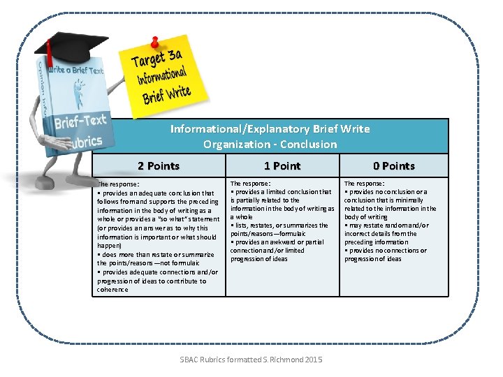 from Smarter Balanced Assessment Consortium Brief Write Rubrics