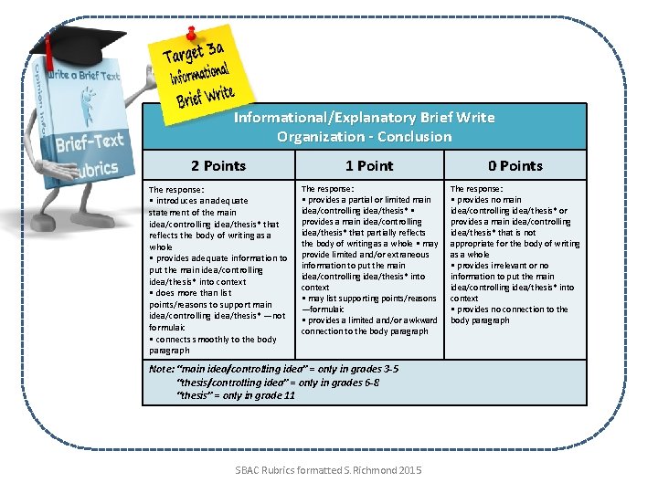 from Smarter Balanced Assessment Consortium Brief Write Rubrics
