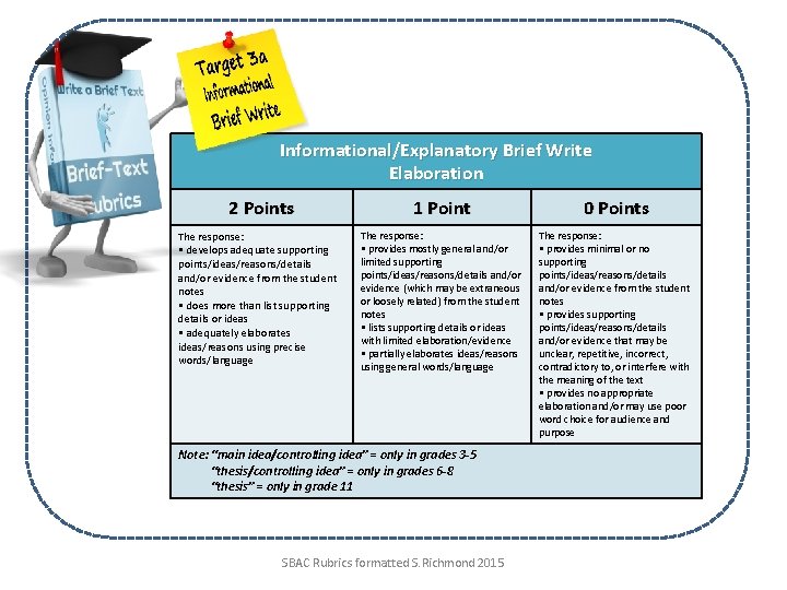 from Smarter Balanced Assessment Consortium Brief Write Rubrics