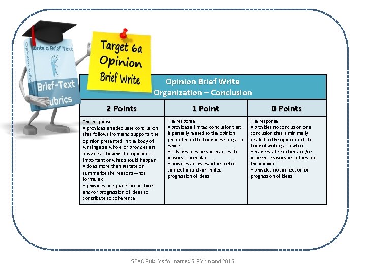 from Smarter Balanced Assessment Consortium Brief Write Rubrics