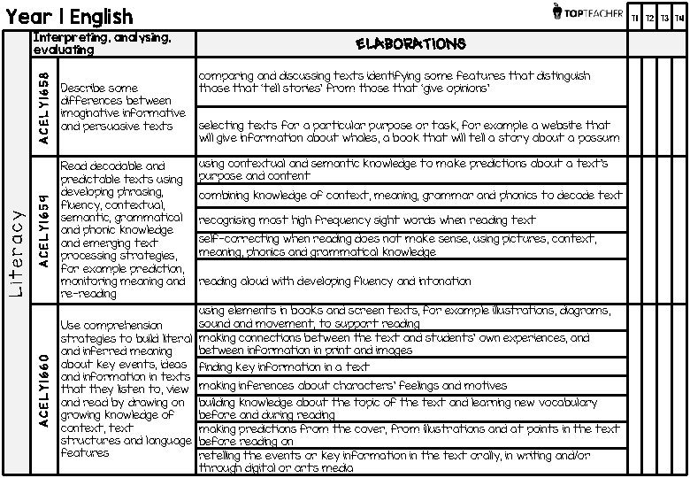 Year 1 English Checklist Australian Curriculum with Elaborations