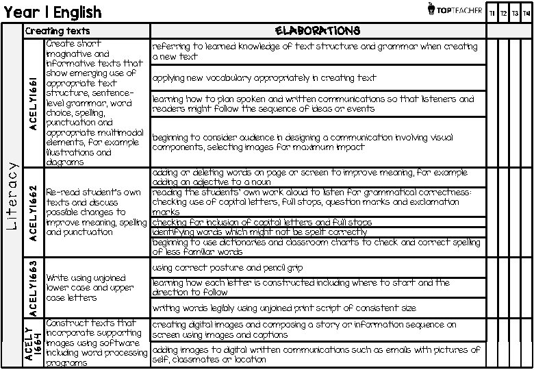 Year 1 English Checklist Australian Curriculum with Elaborations