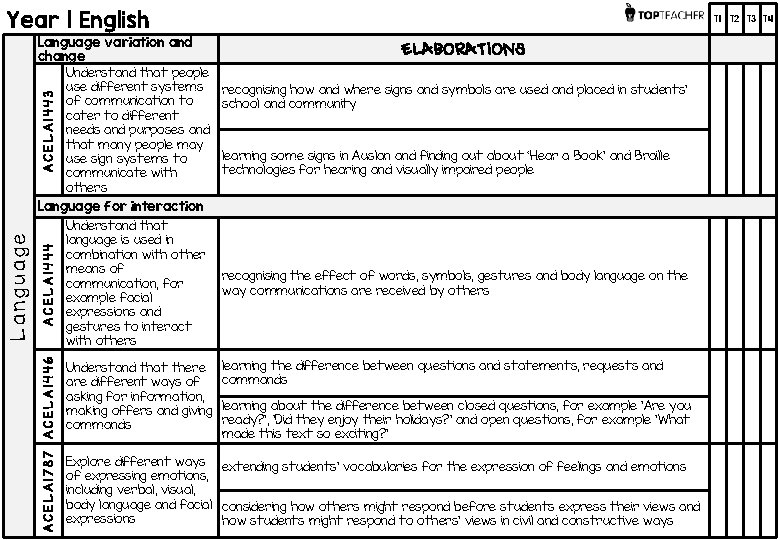 Year 1 English Checklist Australian Curriculum with Elaborations