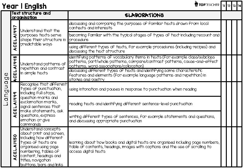 Year 1 English Checklist Australian Curriculum with Elaborations