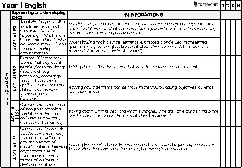 Year 1 English Checklist Australian Curriculum with Elaborations