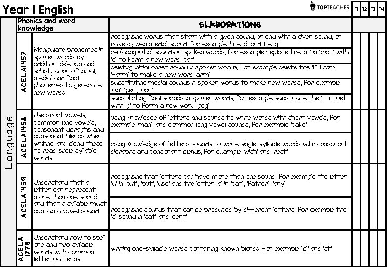 Year 1 English Checklist Australian Curriculum with Elaborations
