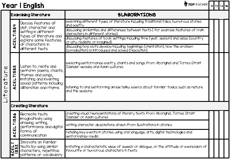 Year 1 English Checklist Australian Curriculum with Elaborations