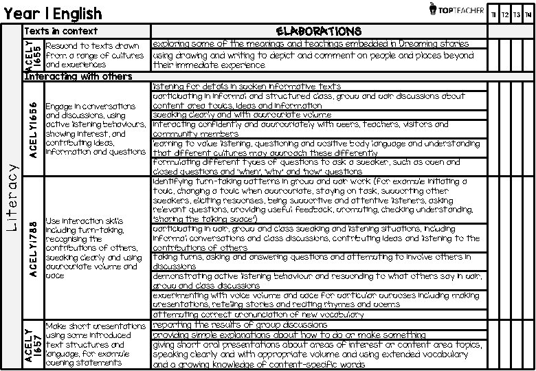 Year 1 English Checklist Australian Curriculum with Elaborations