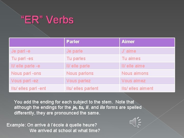 Present Tense By Sophy and Tylie ER Verbs