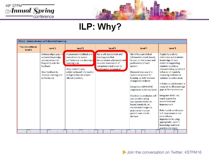 Individualized Learning Plans Dan Fisher MD Kathryn Bachman