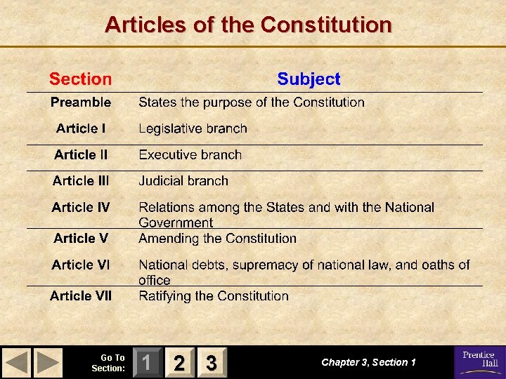 The 6 Basic Principles Popular Federalism Limited Government