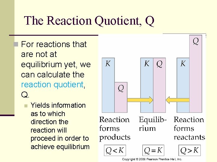 Chemical Equilibrium Chapter 15 The Concept of Equilibrium