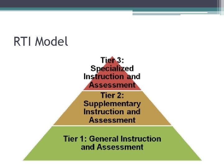 Birsh Chapter 14 Assessment Brooke Lovell 3 types
