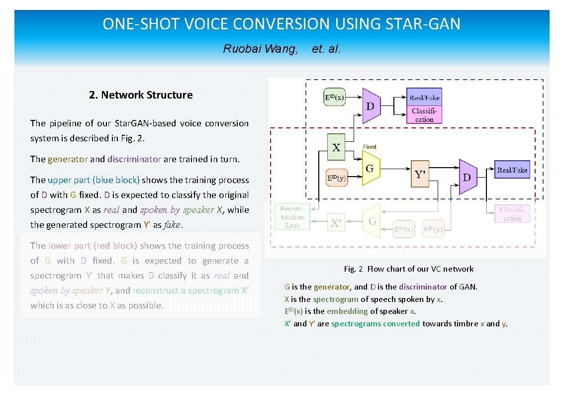 ONESHOT VOICE CONVERSION USING STARGAN Ruobai Wang Yu