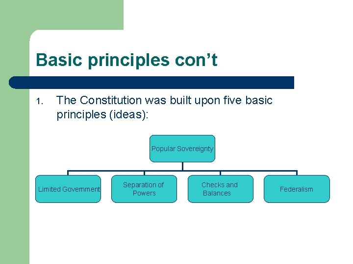 The U S Constitution Chapter 3 Basic Principles